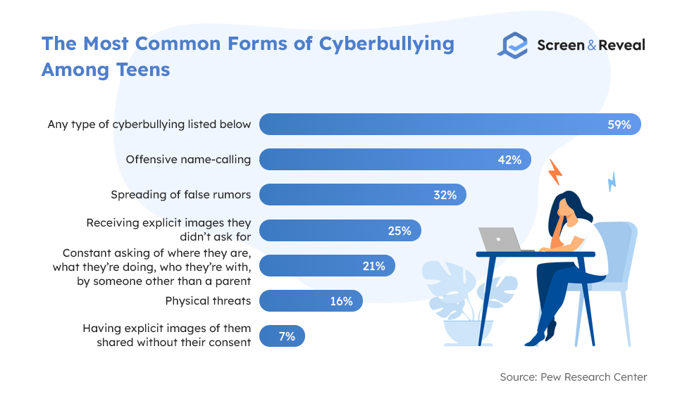 What Are The 10 Forms Of Cyberbullying BEST GAMES WALKTHROUGH What Are The 10 Forms Of Cyberbullying BEST GAMES WALKTHROUGH